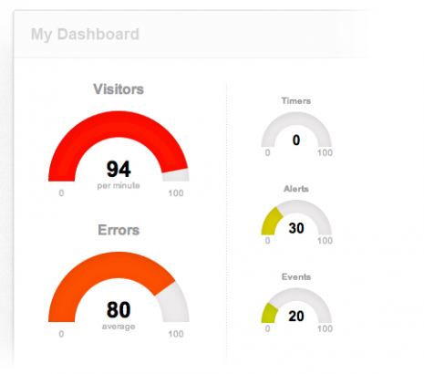 Trident Design – JustGage plugin