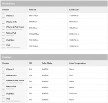 Trident Design – The iOS Design Cheat Sheet V2
